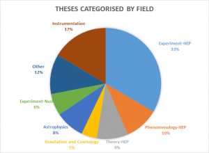 Bring your Thesis to INSPIRE – INSPIRE-HEP Blog